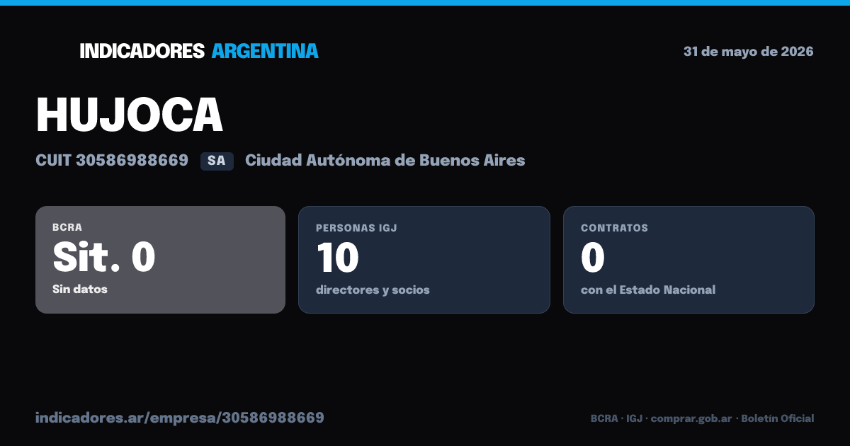 HUJOCA (CUIT 30586988669) — Boletín Oficial y BCRA | Indicadores AR