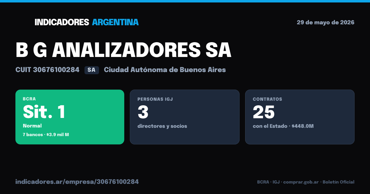 B G ANALIZADORES SA (CUIT 30676100284) — Boletín Oficial y BCRA ...