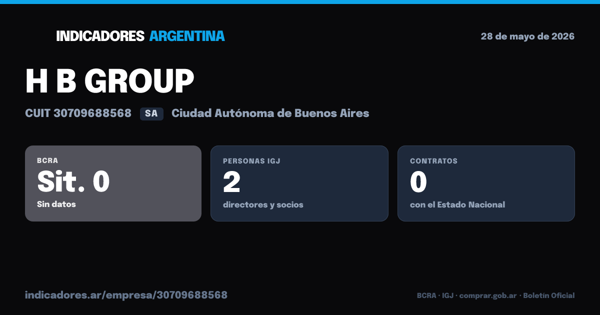 H B GROUP (CUIT 30709688568) — Boletín Oficial y BCRA | Indicadores AR