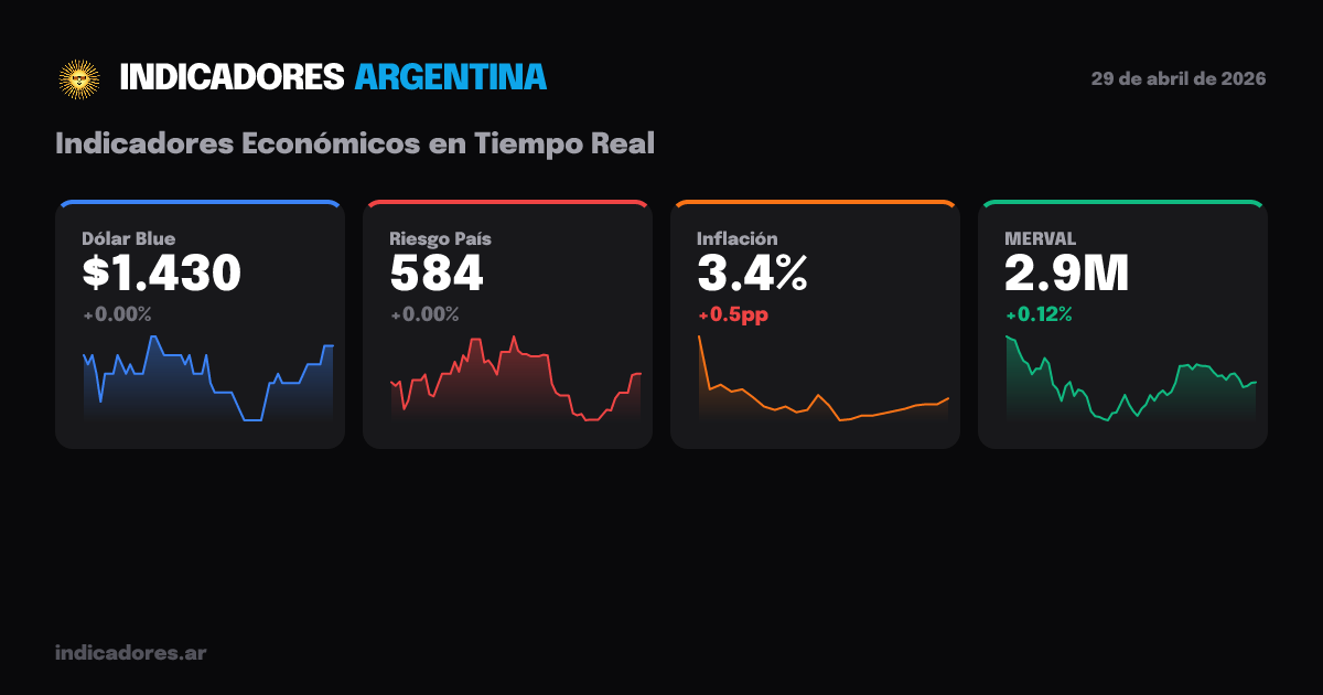 ¡Alerta Roja en Salud! Se abren las Residencias 2026: ¿El futuro de la ...